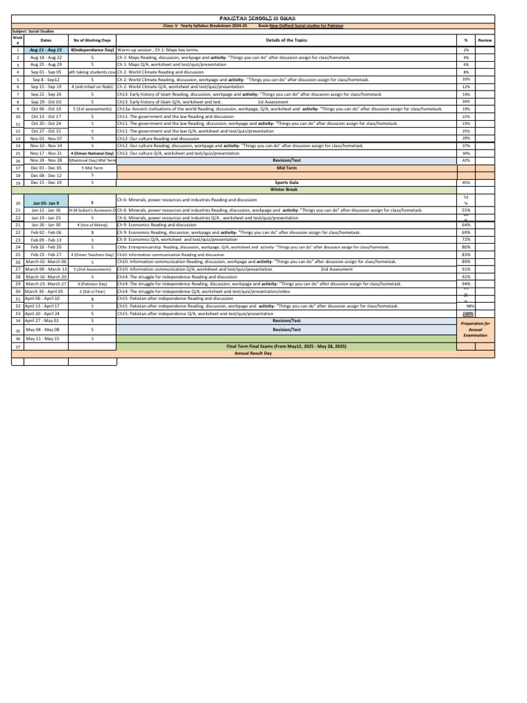 Class V Social Studies Syllabus 2024-25 | PDF | Qualifications ...