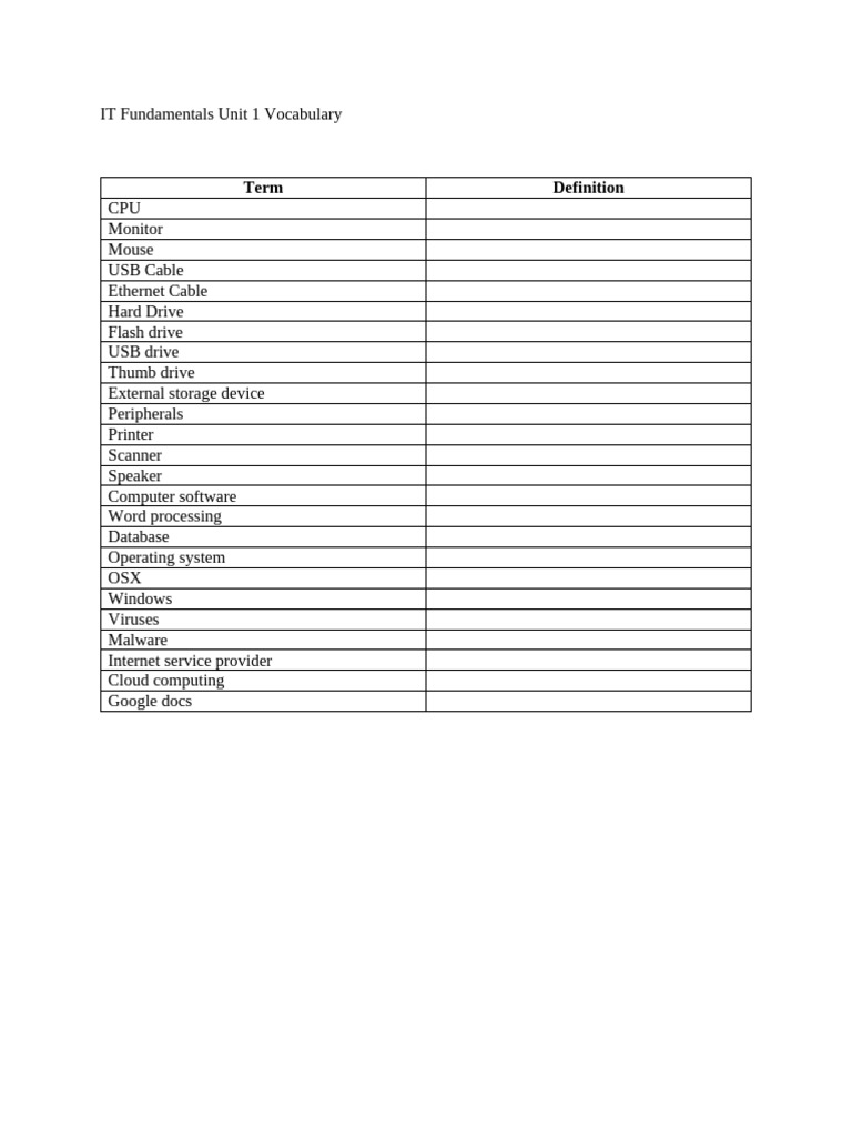 Unit 1 Vocabulary List (Word 13KB) (1) | PDF