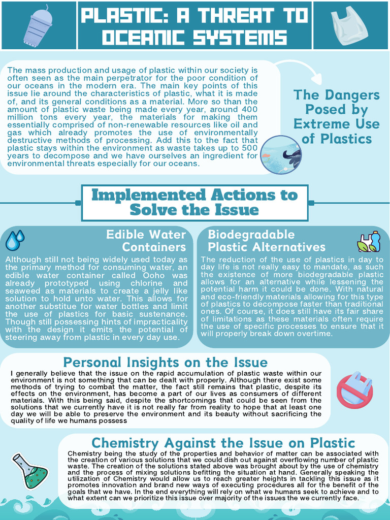 BONDOC, Jezekiel Elan L. - Final Ouput (Poster) | PDF | Plastic | Waste