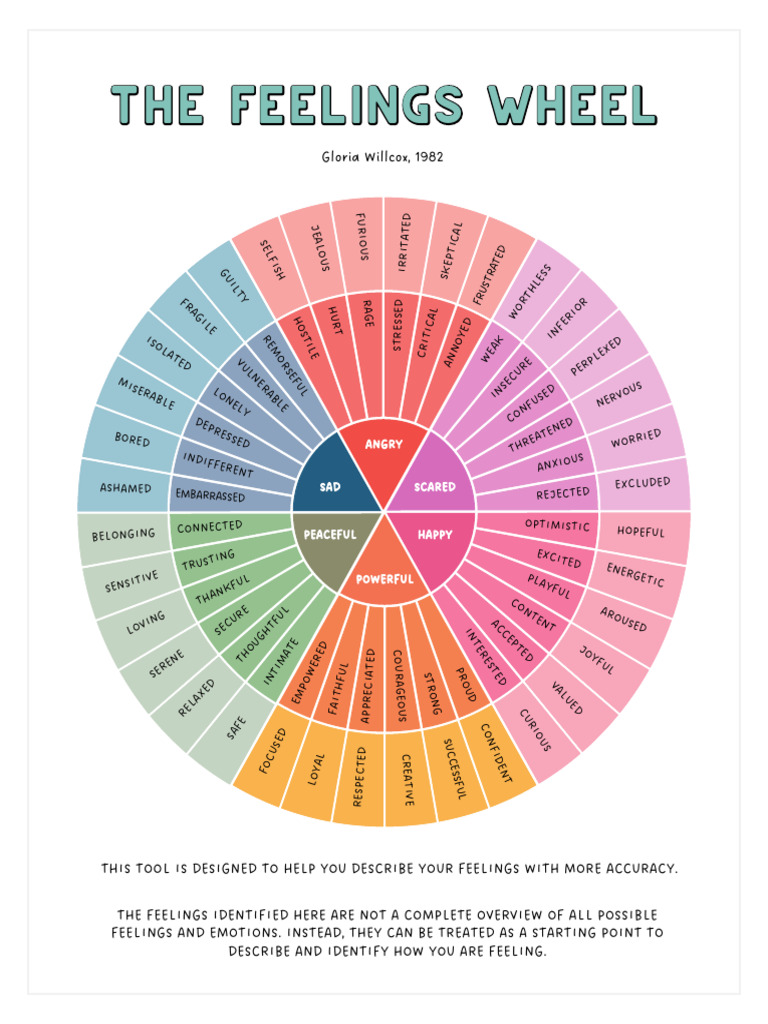 Understanding Emotions with the Feelings Wheel | PDF | Feeling | Emotions