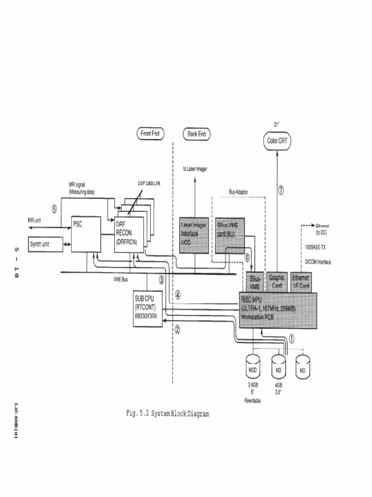 A2-Front End & Back End | PDF A2-Front End & Back End | PDF