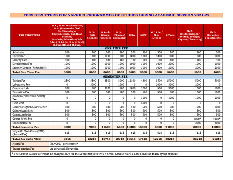 2021-22 Academic Program Fee Structure | PDF | Academic Degree ...