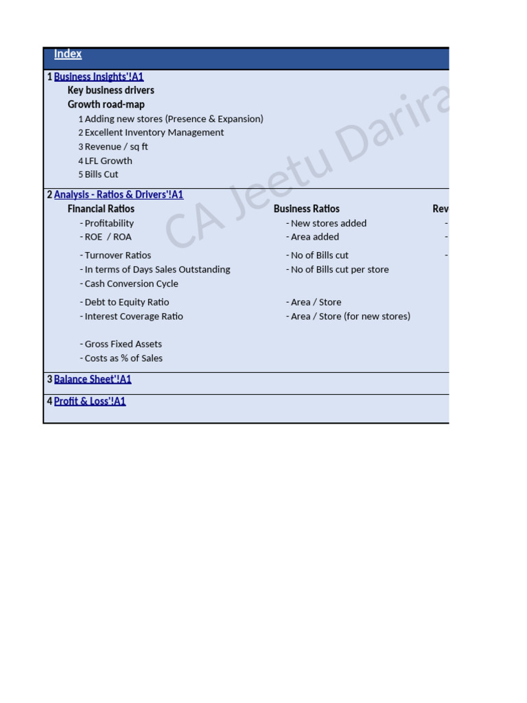 DMart - Financial Analysis by CA Jeetu Darira | PDF | Equity (Finance) | Economies
