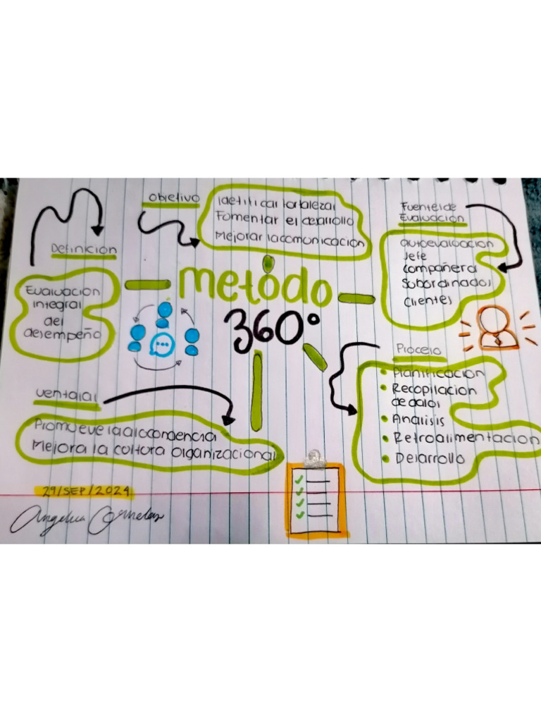 Método 360° | PDF