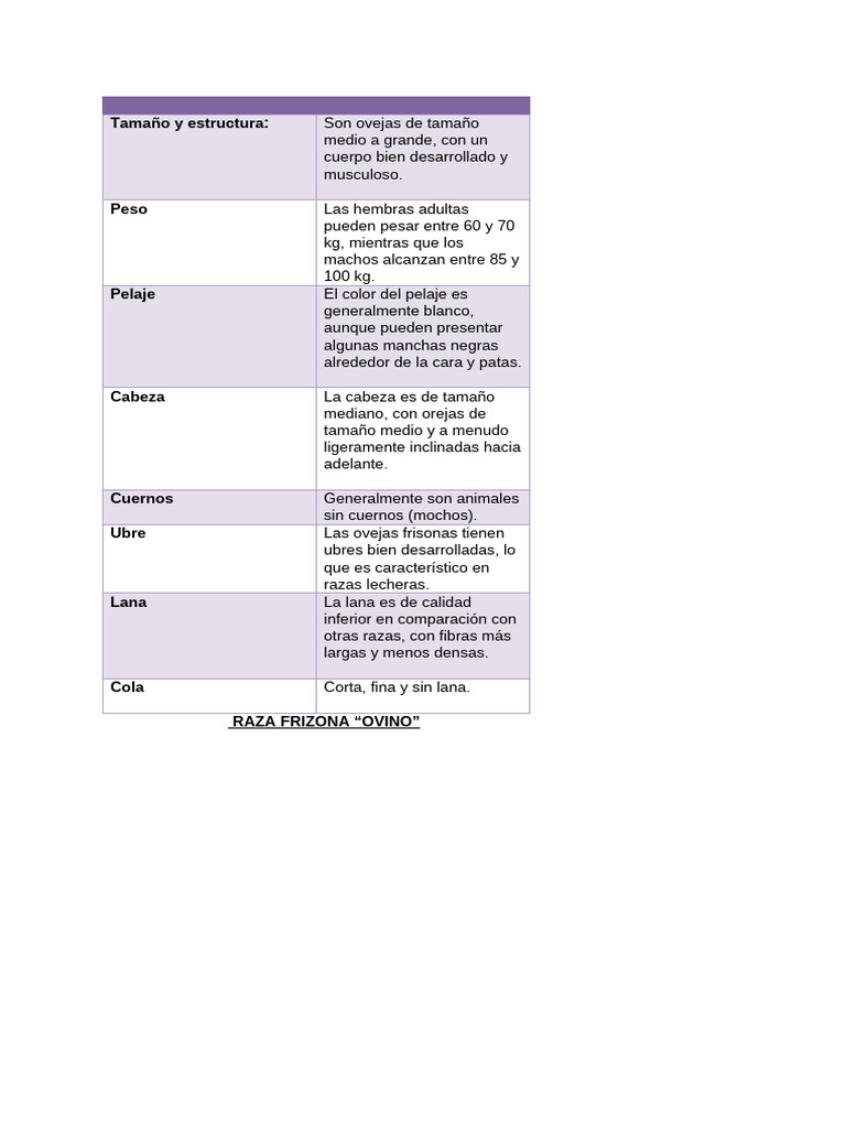 Características Feno y Geno de Frizona | PDF | Oveja