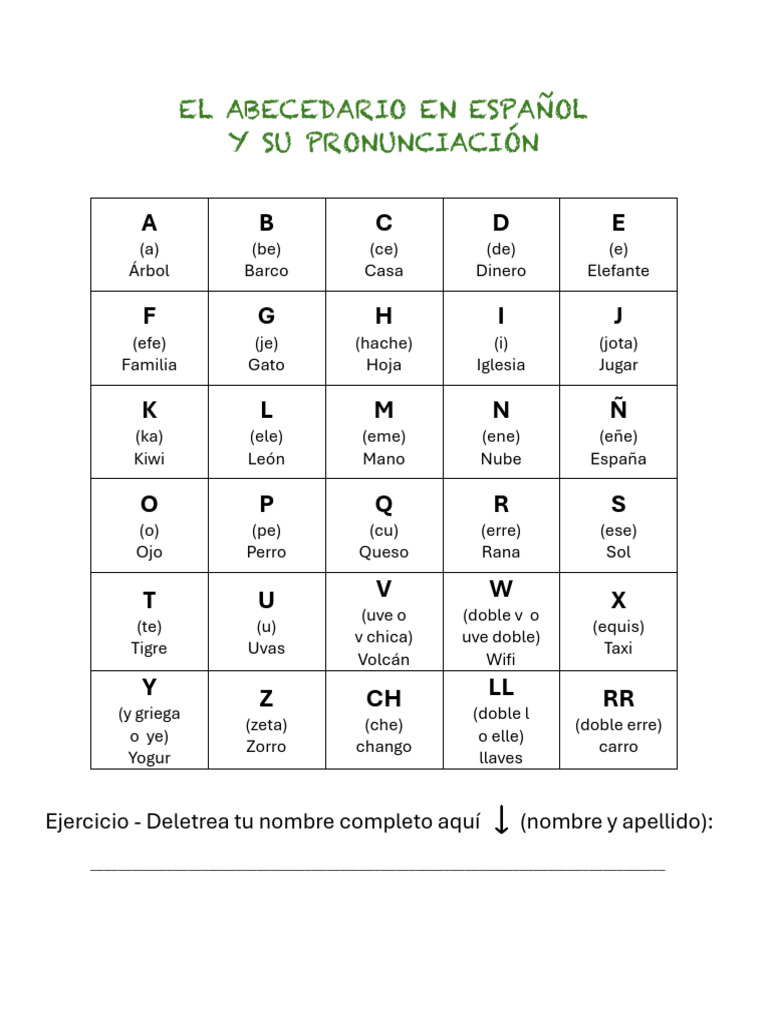 EL_ABECEDARIO_EN_ESPANOL | PDF