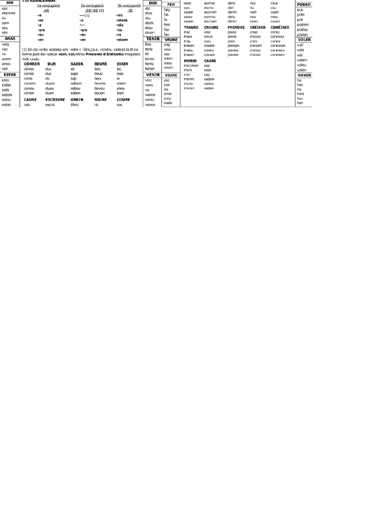 Verbs Irregulars Pdf