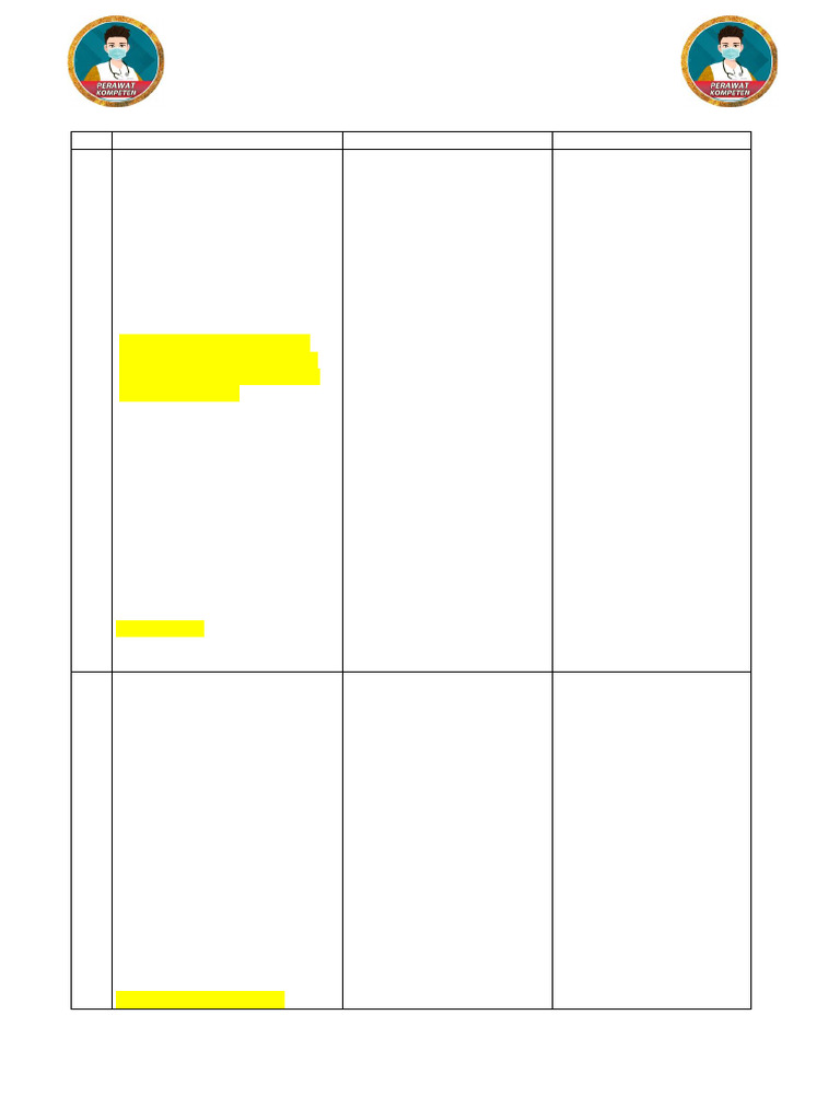 Gadar - Pembahasan Soal Ukom Perawat Kompeten | PDF