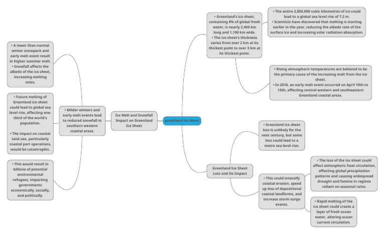 Aqa A Level Geography Case Study Mind Map | PDF | Ice | Snow