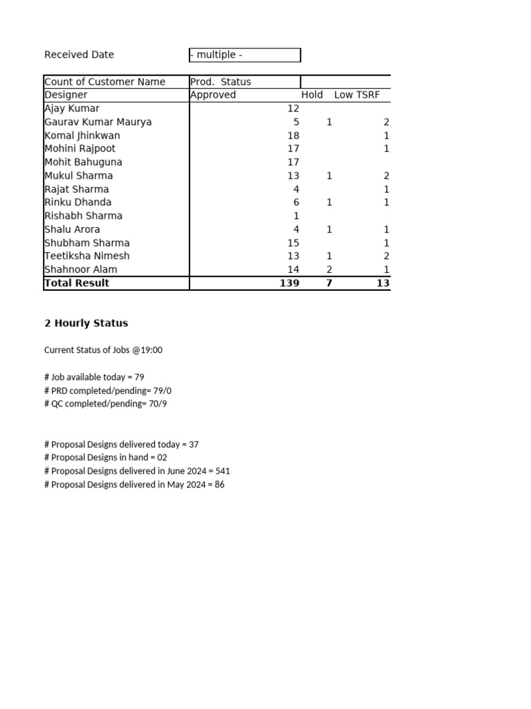 BRS Project Tracker | PDF