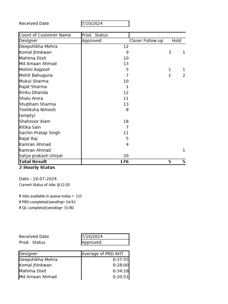 BRS Project Tracker | PDF