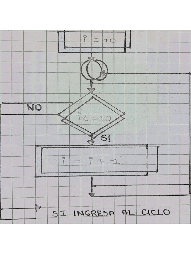 Programación Modular Ciclo For | PDF