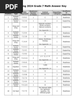 2013 STAAR Grade 8 Math Answer Key | PDF | Games & Activities | Computers