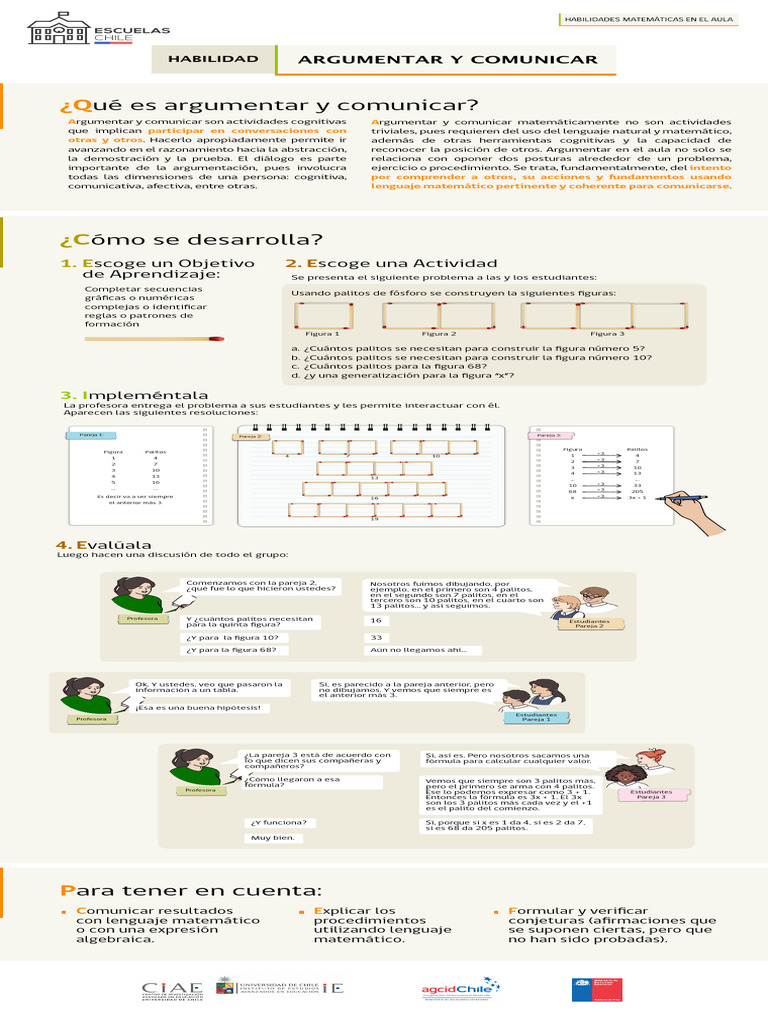 Infografia Argumentar y Comunicar | PDF | Cognición