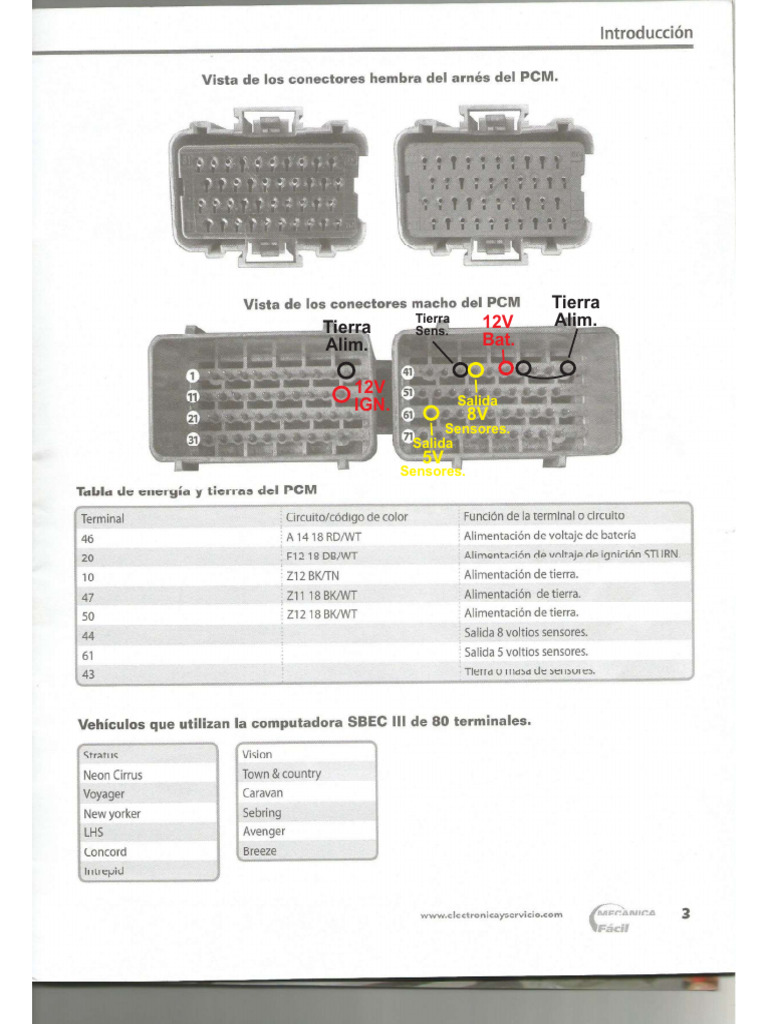 Energia y Tierras Del PCM SBEC III | PDF