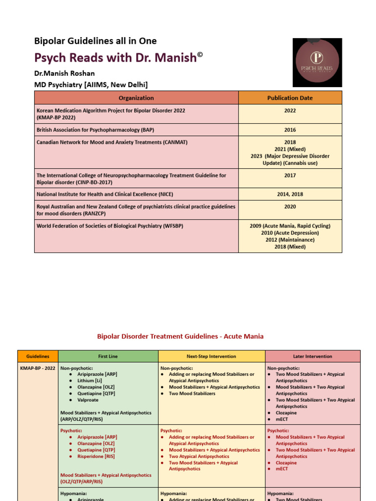 Bipolar Guidelines All in One - Psych Reads | PDF | Antipsychotic ...