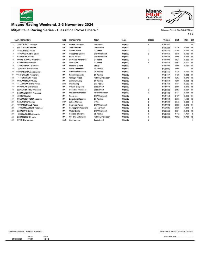 07_20_06_99_L1A_CLA_0_Classifica | PDF | Motorsport