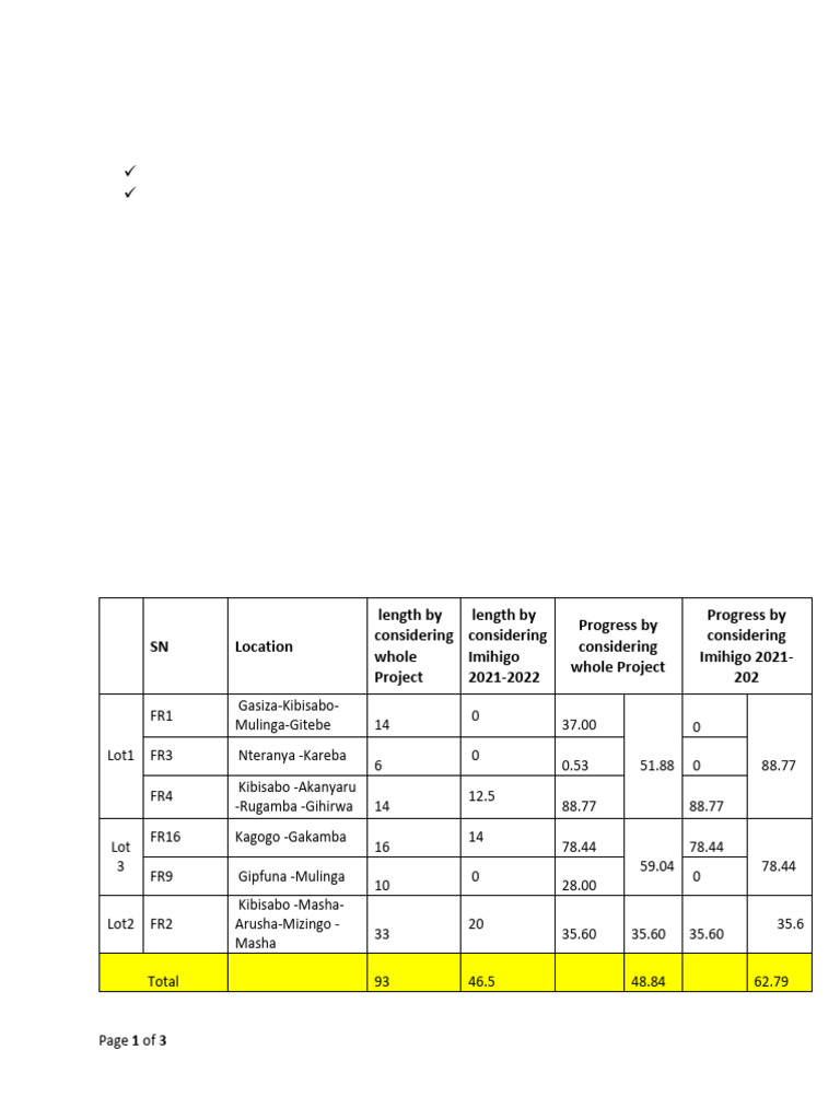 Monitoring Report For Upgration Works of Feeder Roads | PDF