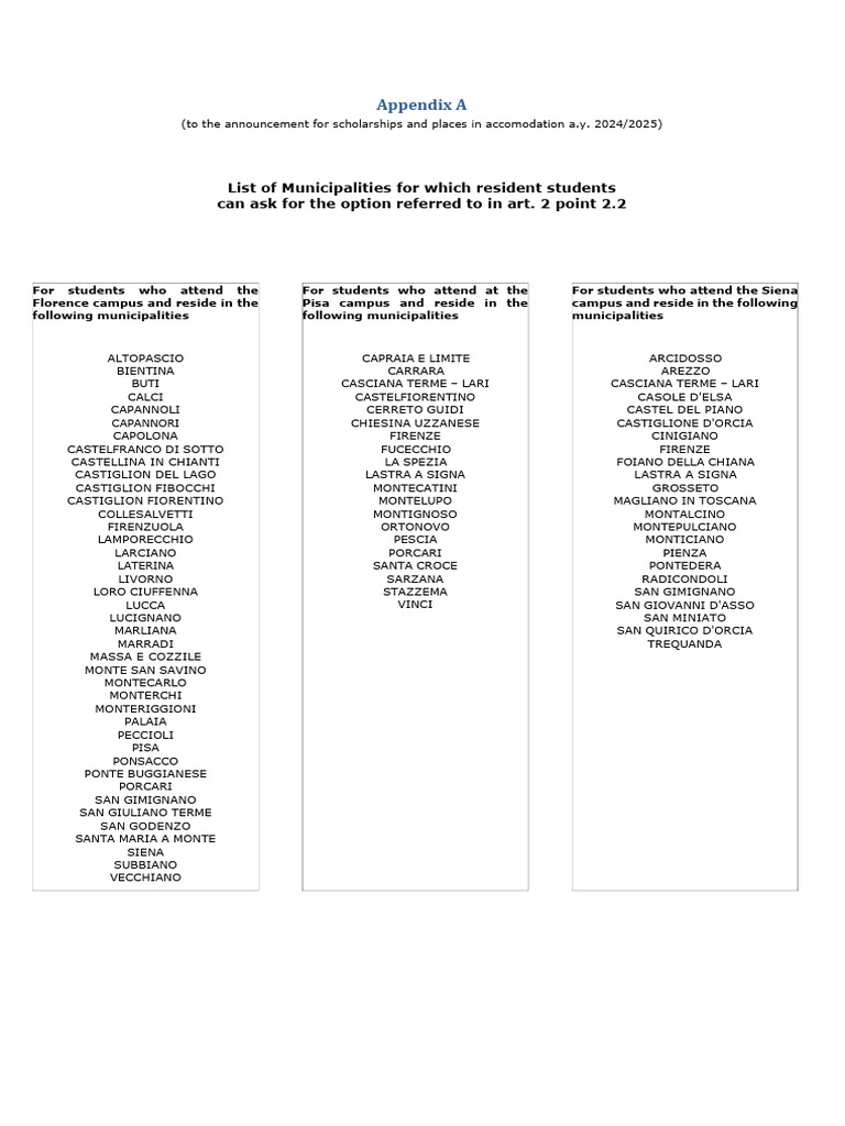 appendix_a | PDF | Wine | Italian Wine