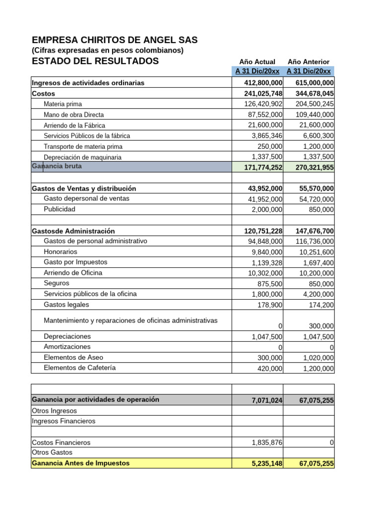Análisis Financiero Chiritos de Angel SAS | PDF | Bienes (Ley ...