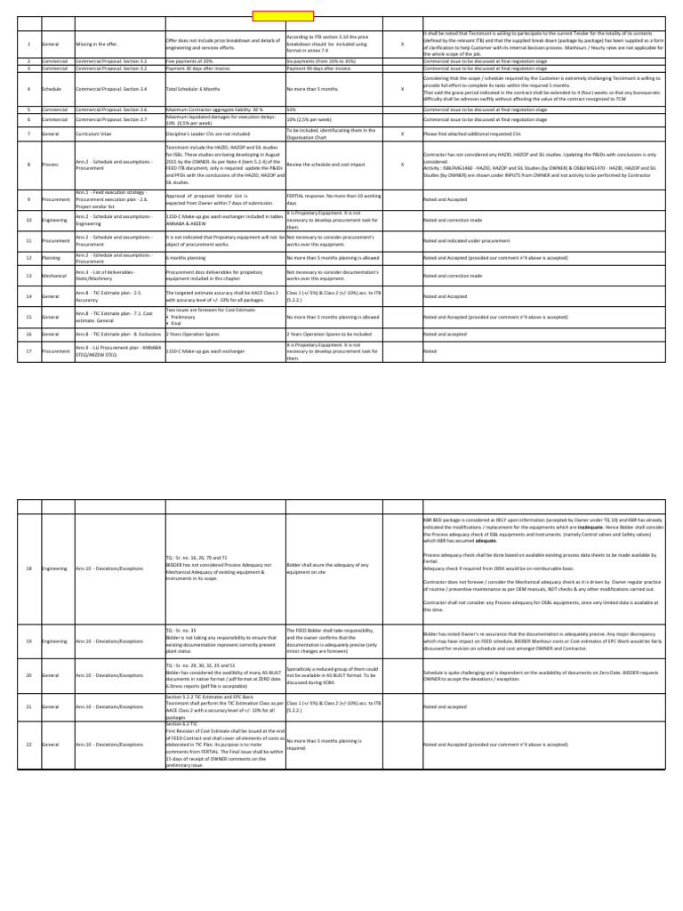 Tender Document Deviations Summary | PDF