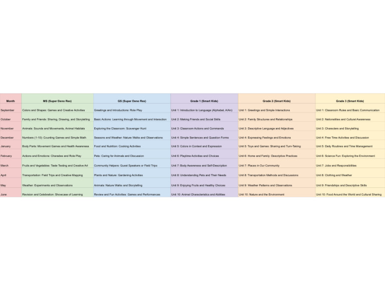Yearly_Distribution_Plan - Sheet2 | PDF | Communication | Learning