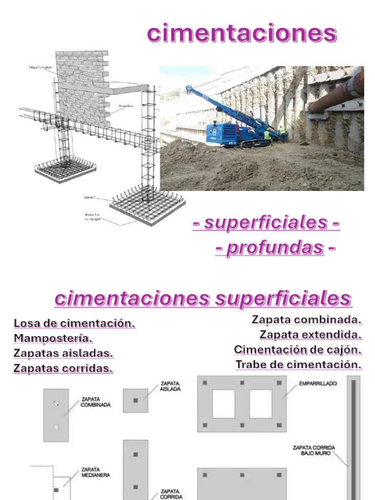 Cimentaciones | PDF | Fundación (Ingeniería) | Fundación profunda
