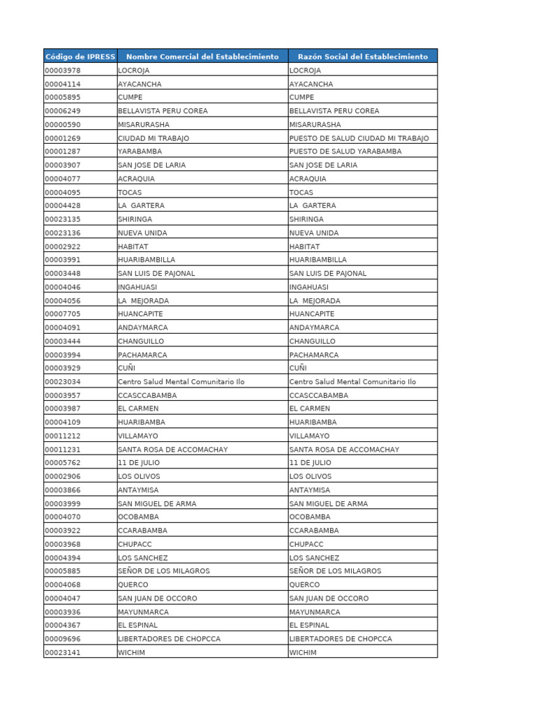 EESS | PDF | Cuidado de la salud | Programas sociales