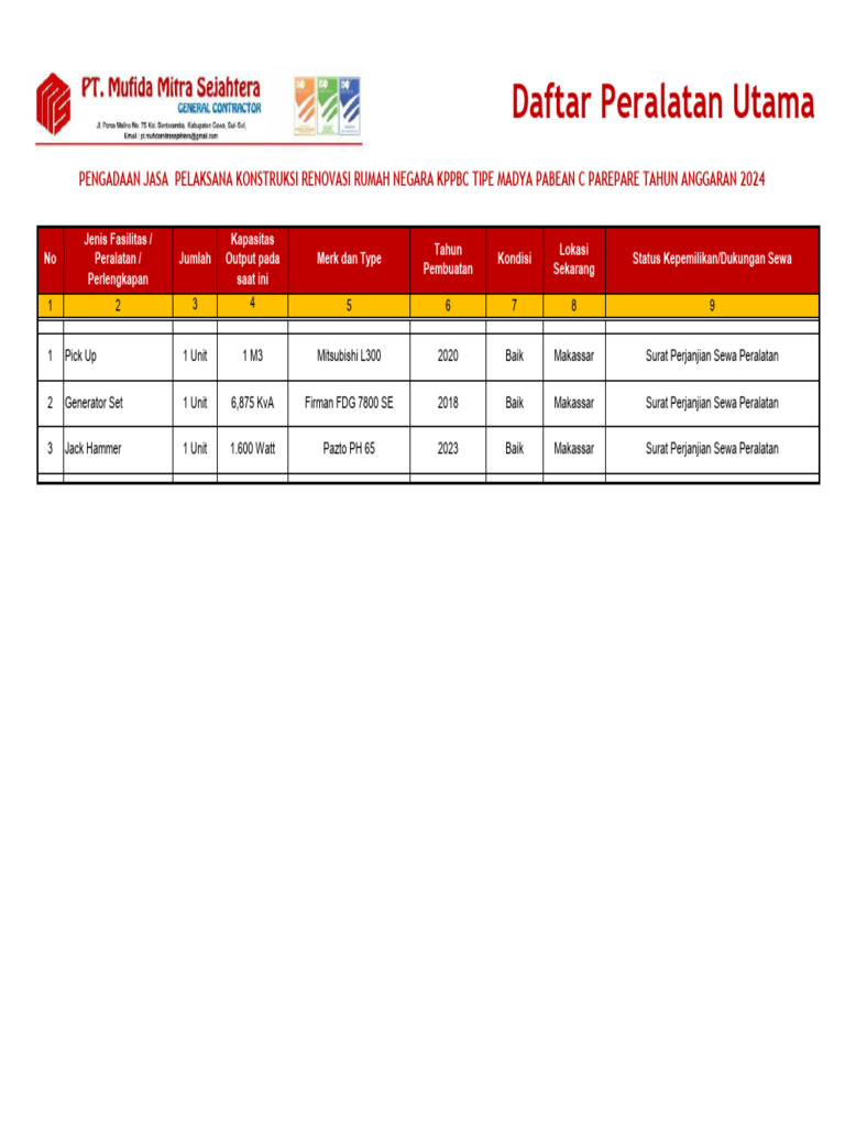 Perjanjian Sewa Alat Konstruksi | PDF