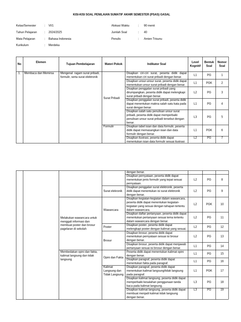 Kisi-Kisi Abas Bahasa Indonesia | PDF