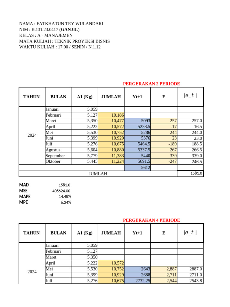 Uts Teknik Proyeksi Bisnis | PDF
