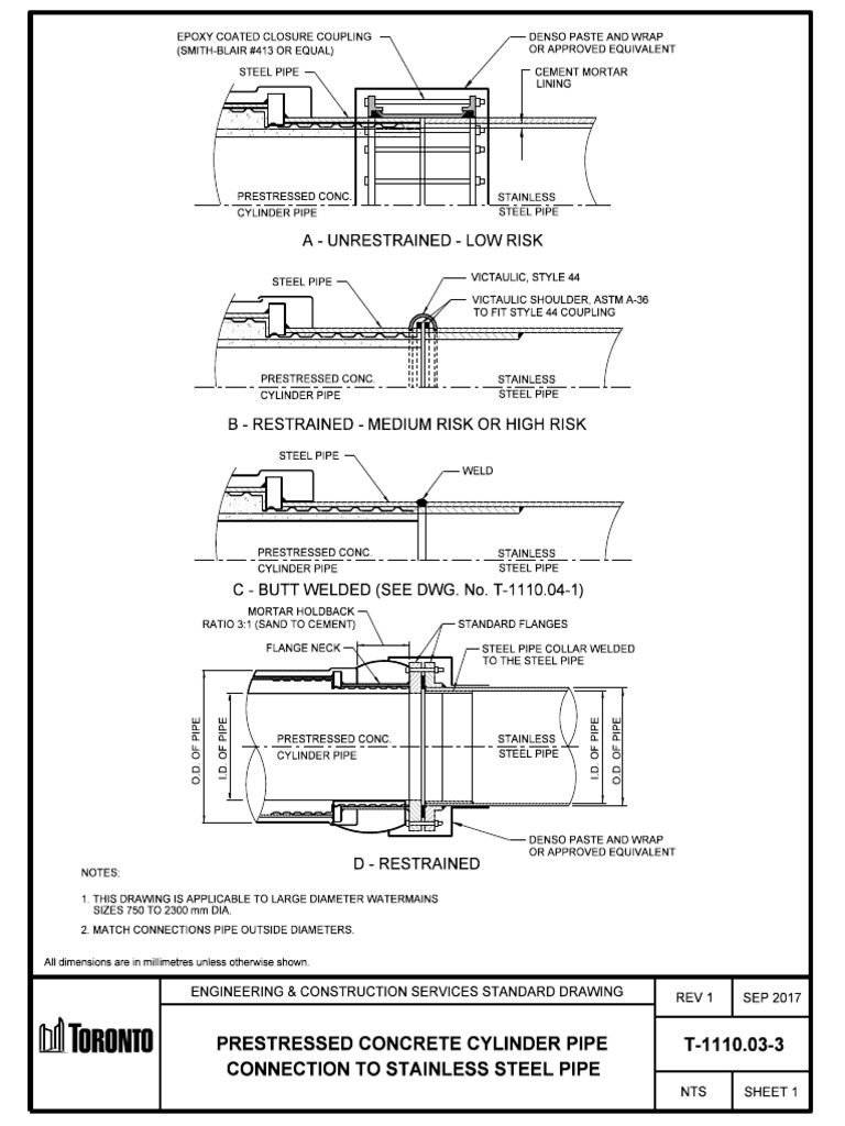 Prestresed Concrete Cylinder Pipe Connection To Stainless Steel Pipe ...