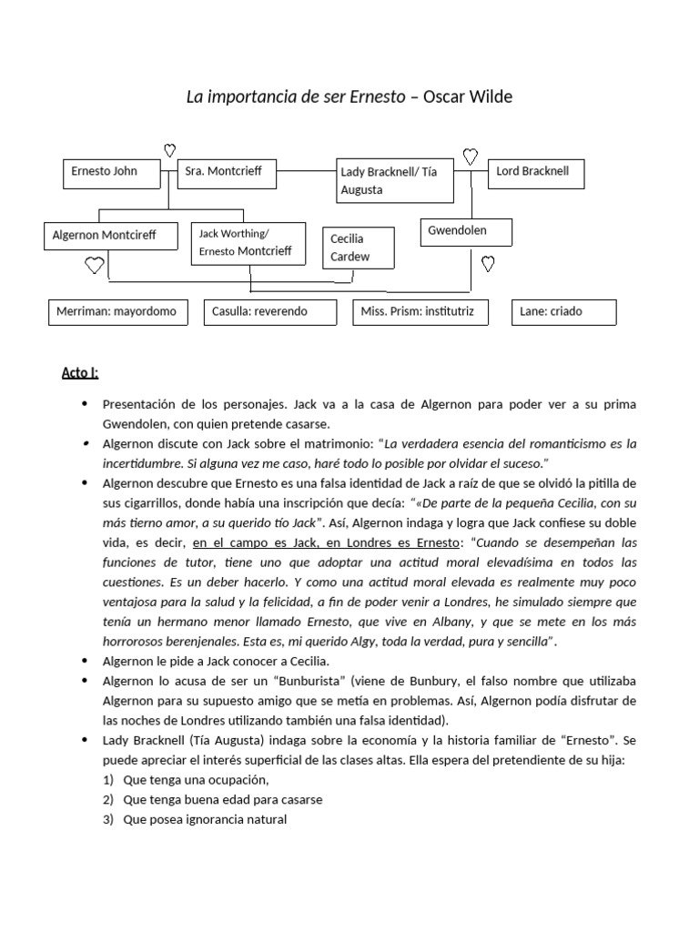 Resumen: La Importancia de Llamarse Ernesto | PDF | Ironía | Comedia