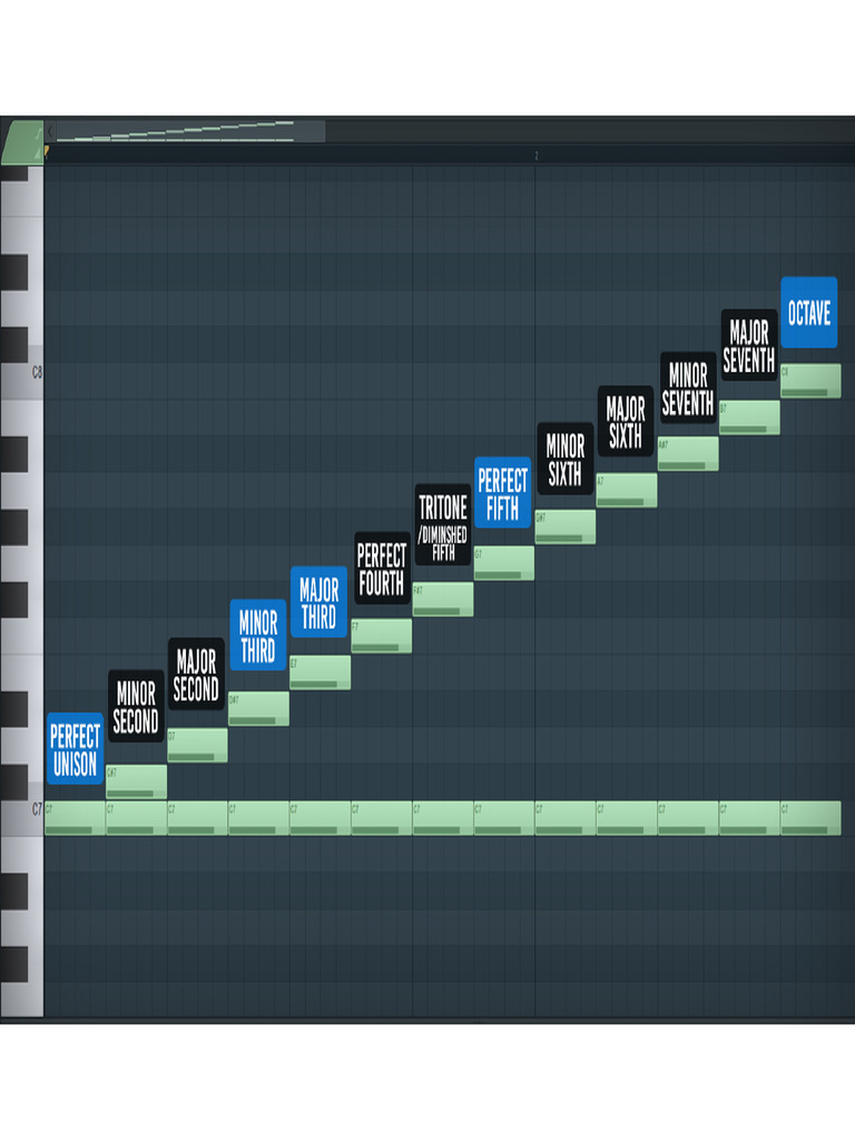 Mix Elite - Harmony & Chord Progressions Course Downloads | PDF