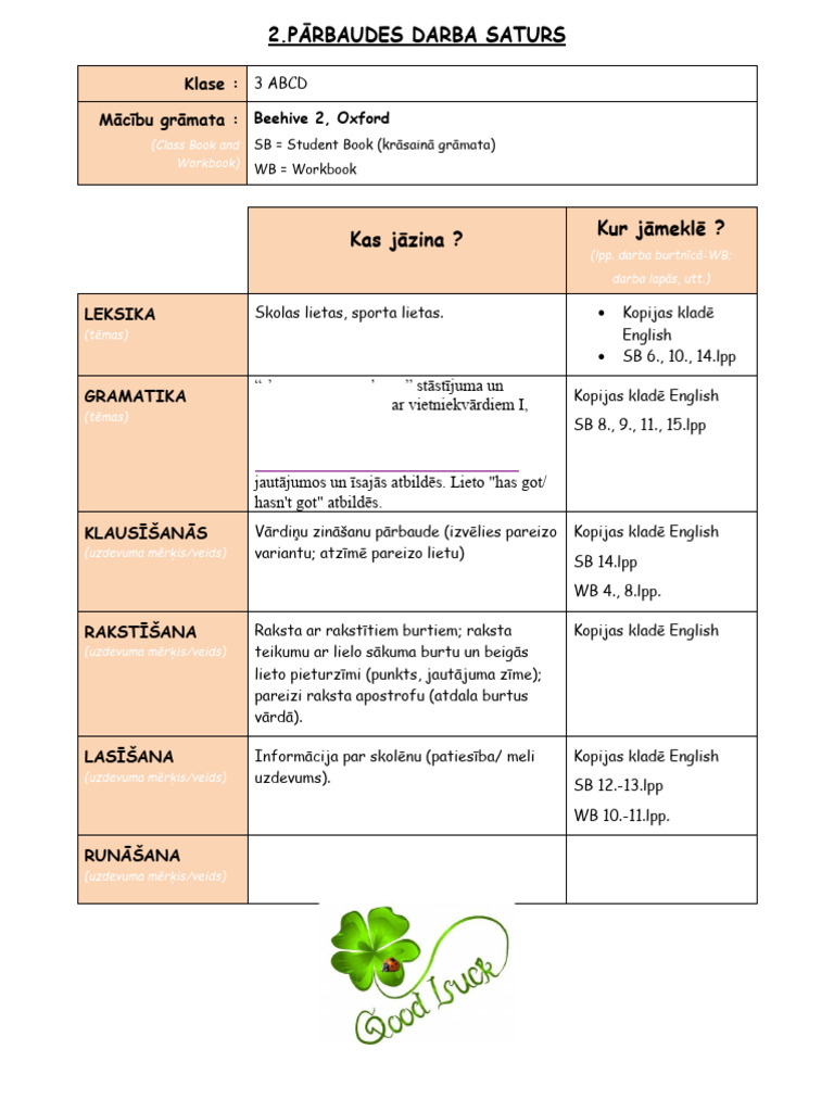 3_kl_Bee_test_2_programme | PDF