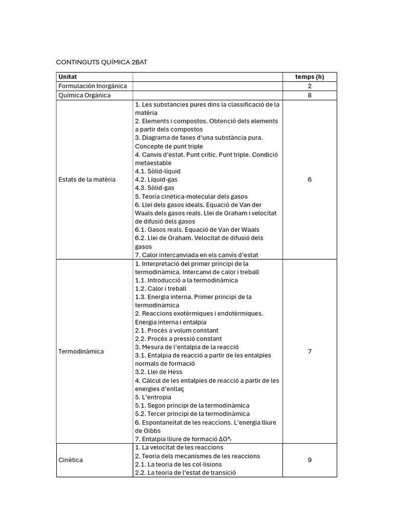 2620 Continguts Quimica 2BAT | PDF