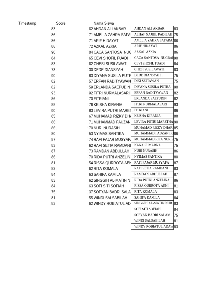 Student Scores and Rankings List | PDF