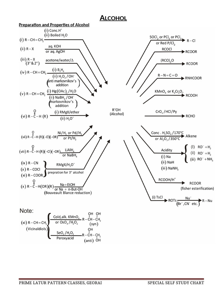 23.Alcohol Final | PDF