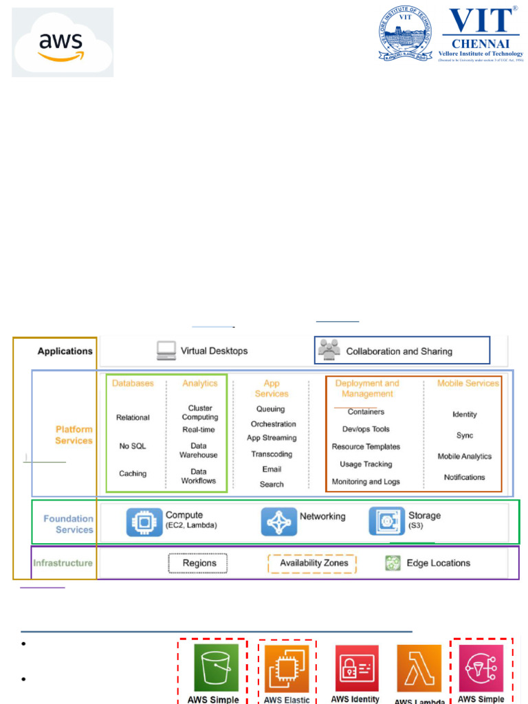 AWS EC2 Cloud Computing Guide | PDF | Cloud Computing | Amazon Web Services