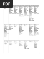 Valyrian Names-WPS Office | PDF | High Fantasy | Fantasy Worlds