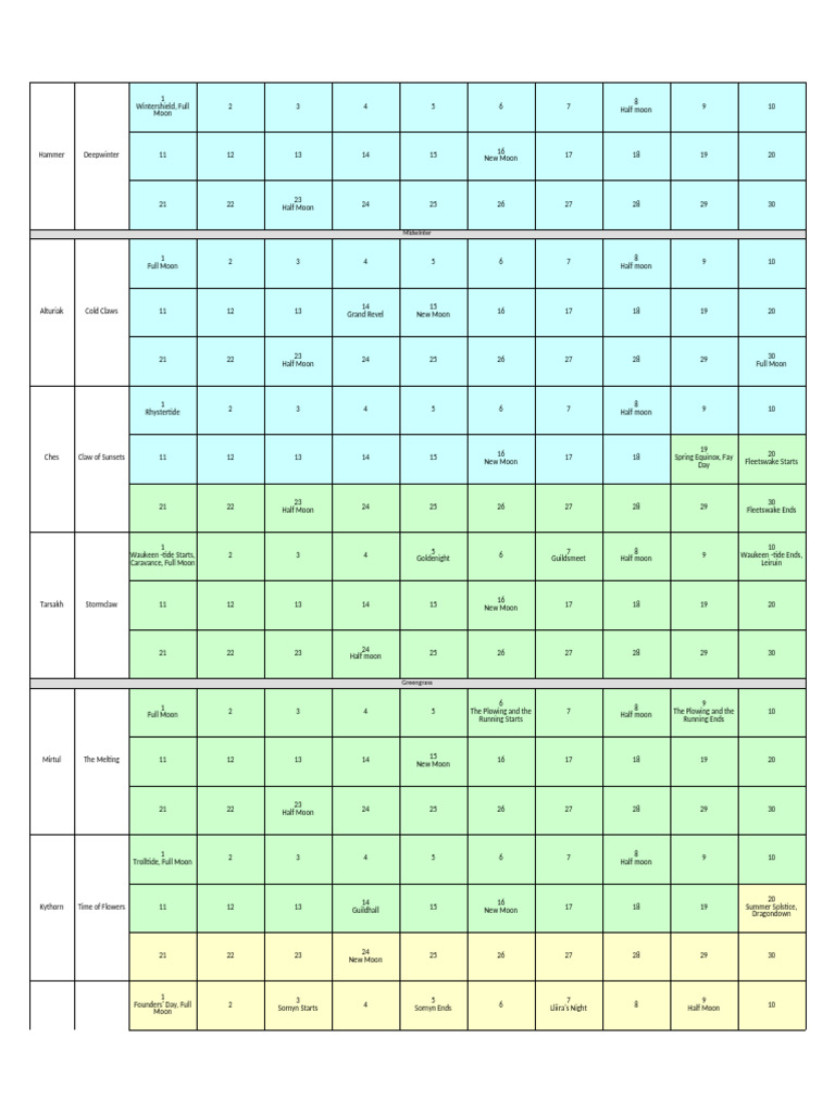 Waterdeep calendar names locations | PDF