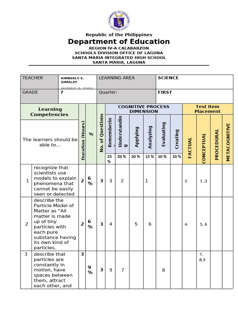 SCIENCE 7 TOS First Q 2D TOS Final | PDF | Chemistry | Physical Sciences