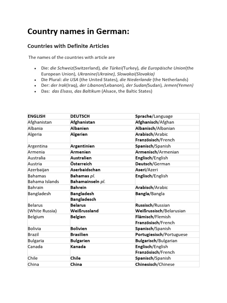 Country Names in German | PDF