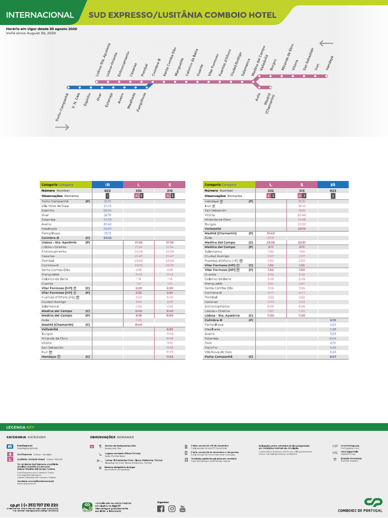 Comboios Sud Expresso e Lusitania | PDF
