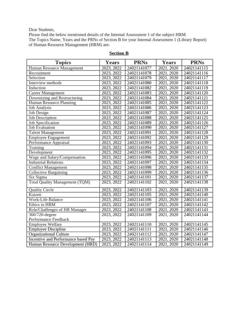 HRM- Internal Assessment 1- Library Report- Section B | PDF | Human Resource Management ...