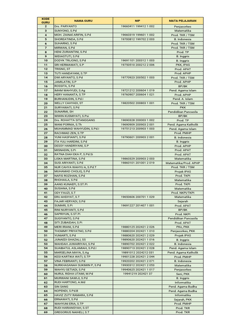 Kode Guru 2024-2025 | PDF
