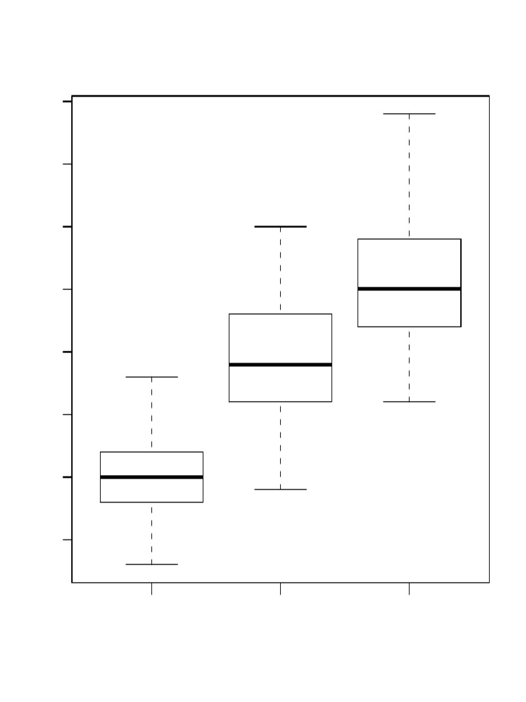 Sweave-test-1-007 | PDF