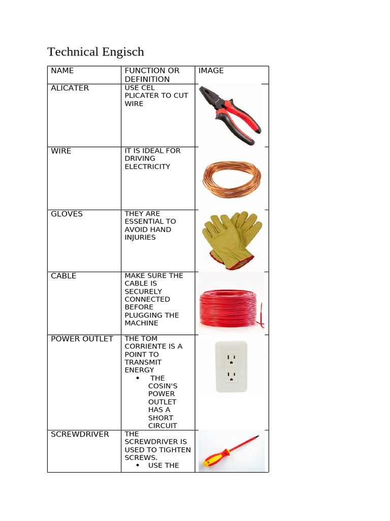 Technical english - Inglés | PDF