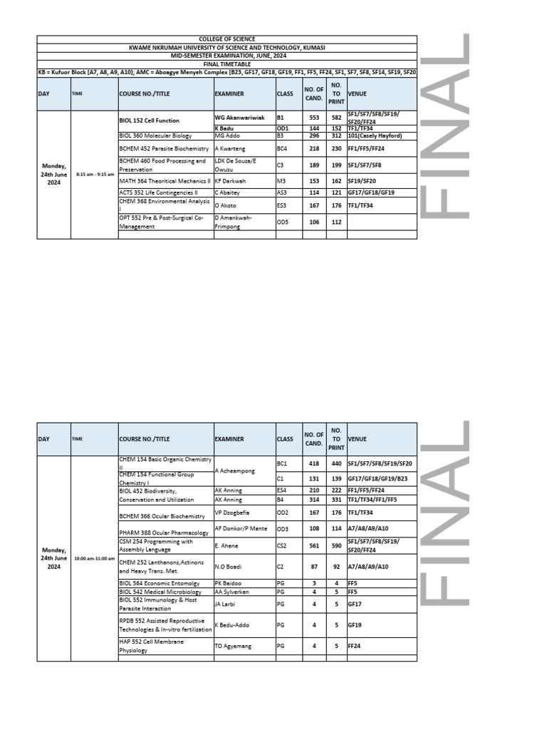 KNUST Science Mid-Sem Exam Schedule | PDF
