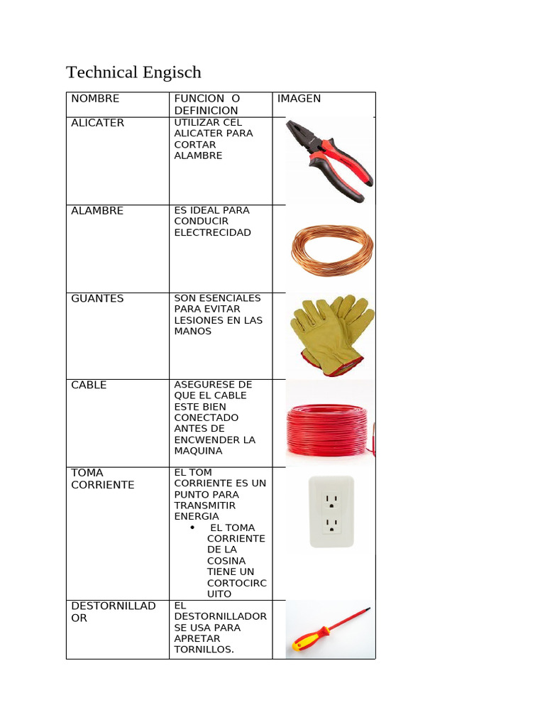 Technical English | PDF